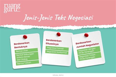 Contoh Teks Negosiasi Singkat Dalam Berbagai Tema