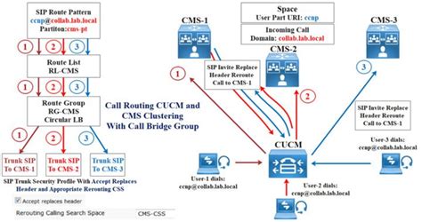 The Accept Replaces Header In Cisco Meeting Server How It Works Cisco Community