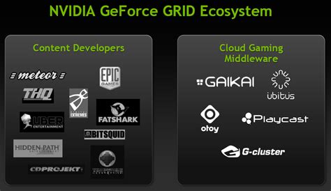 Gtc 2012 Nvidia Announces Geforce Grid Cloud Gaming Platform Pc