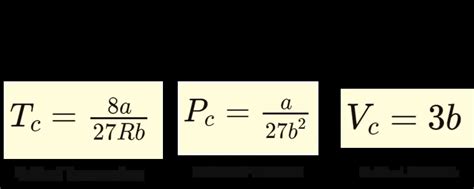 Relation Between Van Der Waals Constants And Critical Constants