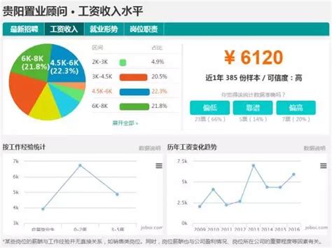 貴州各行業最新平均工資比你的高嗎？ 每日頭條