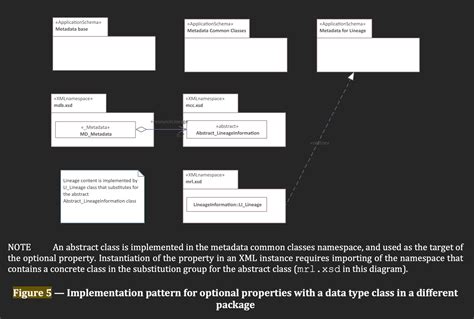 Html Svg Images Showing Html Escaped Content Issue Metanorma