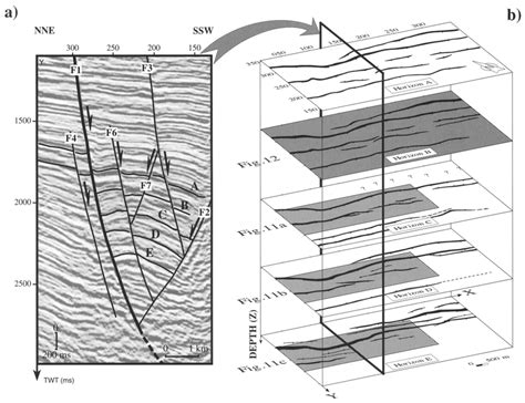 3d seismic data set of the niger delta a cross section showing