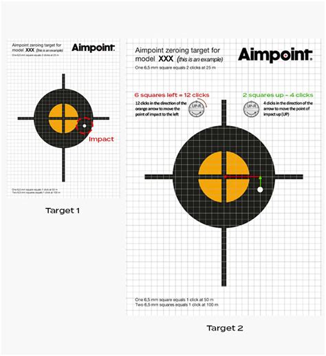 Aimpoint Step By Step Guide Aimpoint