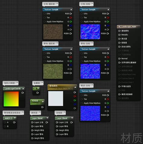 UE4虚幻引擎学习云笔记 六 关卡设计入门 5 地形快速入门 知乎