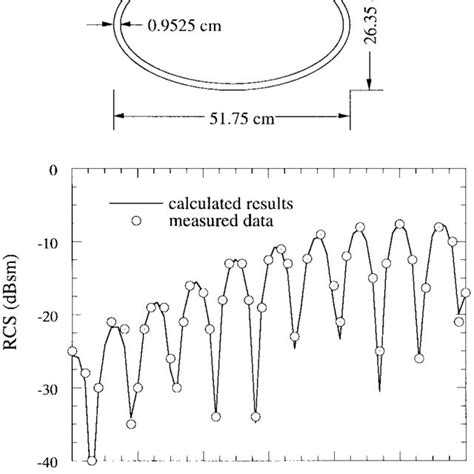 Pdf Fast Solution Methods In Electromagnetics Ieee Trans Antennas Propag