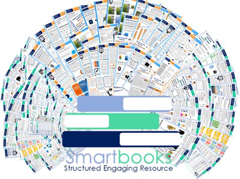 Digital Functional Skills Module 1 And 2 Bundle Teaching Resources