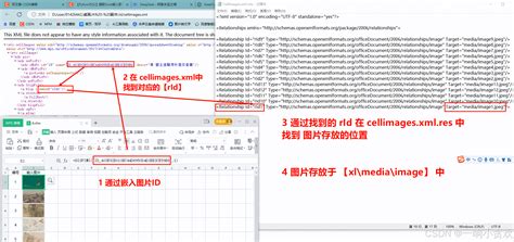 【python办公】提取excel嵌入图片流程代码前期步骤excel嵌入图片 Python Csdn博客