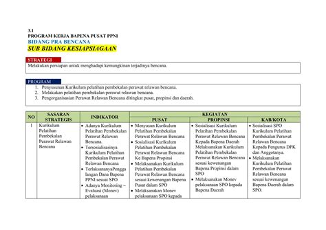 Kesiapsiagaan Dalam Menghadapi Bencana Alam PDF