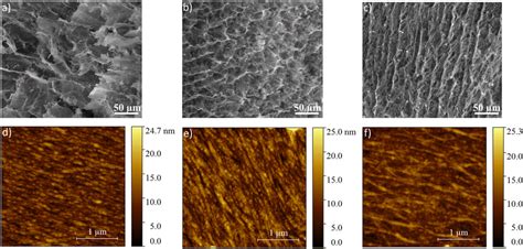 Dynameric G Quadruplexdextran Hydrogels For Cell Growth Applications Chemical Communications