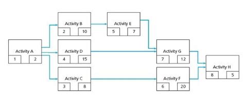 Solved Calculate The Es Ef Ls And Lf Times And The Slack