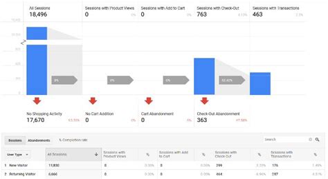 how to setup woocommerce conversion tracking step by step