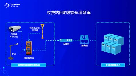 只需15秒！信路威车型识别系统助力黄果树瀑布收费站提升车辆通行效率 公司新闻 北京信路威科技股份有限公司