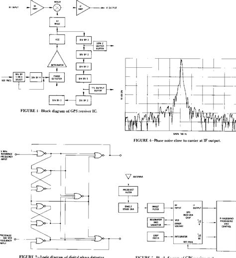 Figure 4 From A Gps Receiver With Synthesized Local Oscillator Semantic Scholar