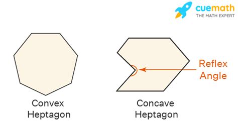Heptagon Definition Types Properties Formula Examples