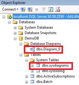 SQL Server Archives SQLErudition