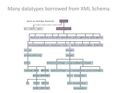 cc la web de datos primavera 2016 lecture 2 rdf model and syntax ppt