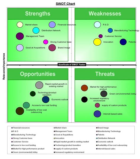 Swot Analysis Excel Template Swot Matrix Template Excel Swot 36720