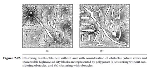 Clustering With Obstacle Objects Data Mining And Data Warehousing