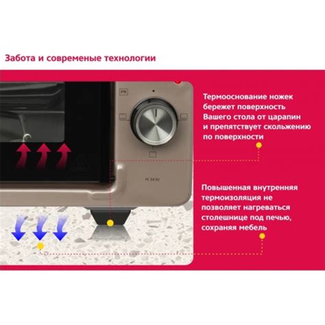 Мини-печь Simfer M3430 — купить в интернет-магазине ОНЛАЙН ТРЕЙД.РУ