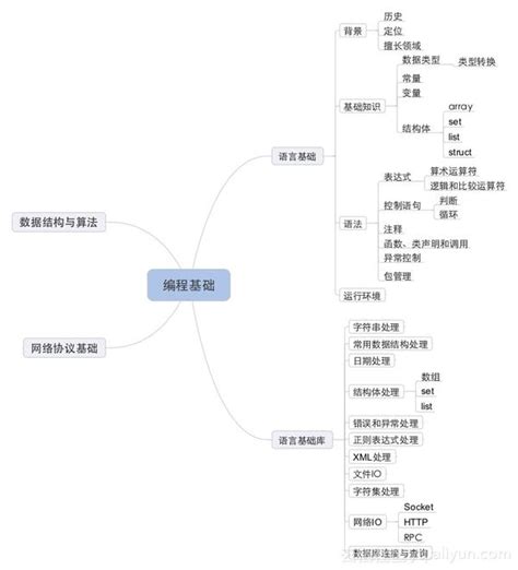 作为一名合格的java程序员需要点亮那些技能树？（云栖问答精选） 知乎