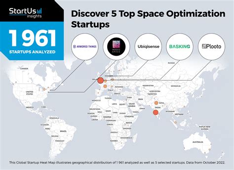 5 Top Space Optimization Startups Startus Insights