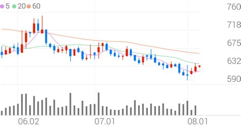 에이프로젠 460 상승폭 확대 조선비즈
