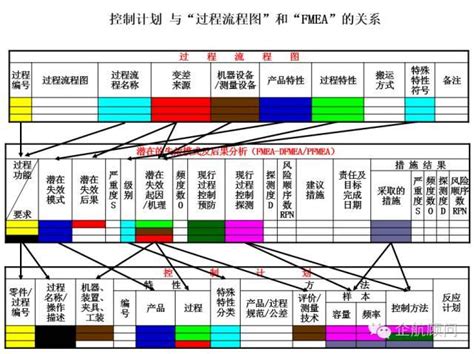 Iatf 16949中的控制计划 Cp（control Plan）是怎么回事 知乎