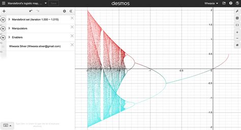 Mandelbrot Derived Domain Colored Logistic Map Rdesmos