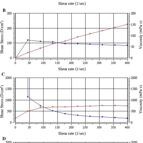 Ftir Spectra Of Pure Lithium Carbonate And The Formulations Prepared