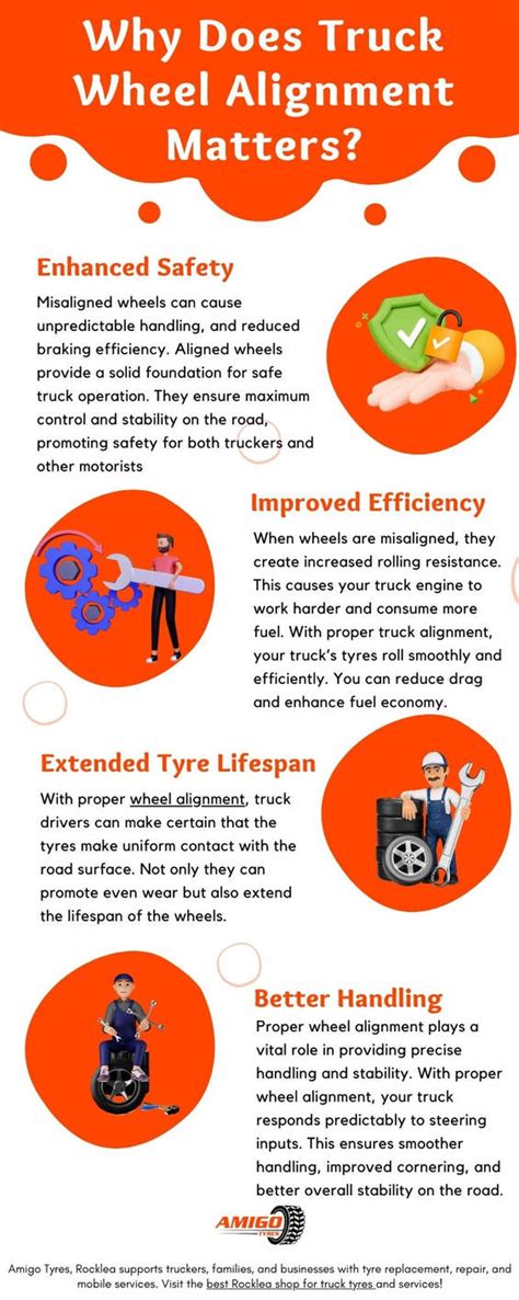 Why Does Truck Wheel Alignment Matters 3 By GrowthEra On DeviantArt