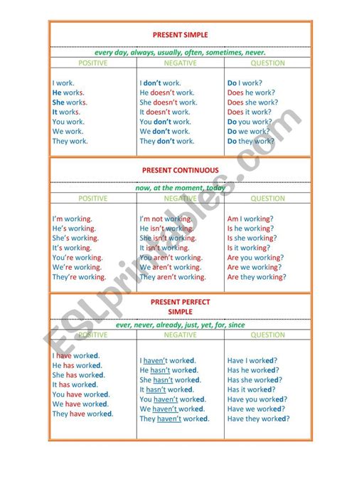 English Tenses Chart Printable