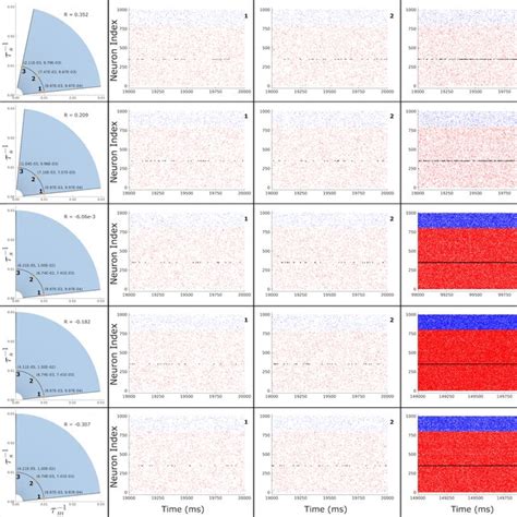 Stationary Spiking Behavior Of Full Network Models Example Raster Plots Download Scientific