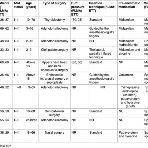 Quality Scoring System And Quality Index Qi Download Table