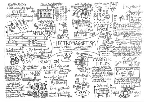 Phys Electromagnetism Week Mind Map Engineering Physics A Mechanics Waves Studocu