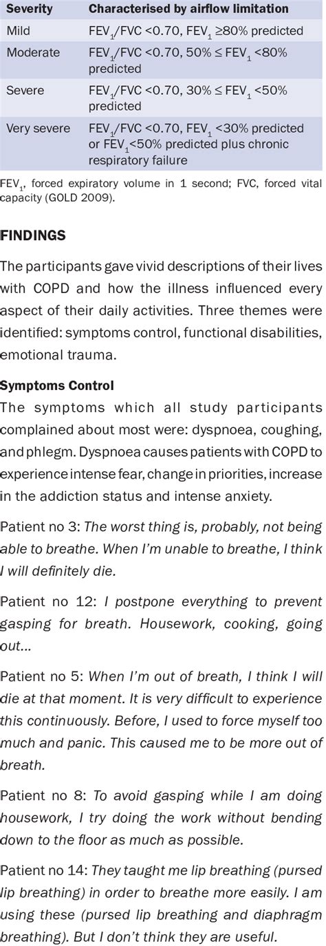 Spirometric Classification Of Chronic Obstructive Pulmonary Disease