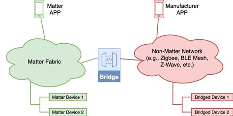 Suggestion Zigbee2matter Bridging Zigbee To Matter As A Z2m Matter