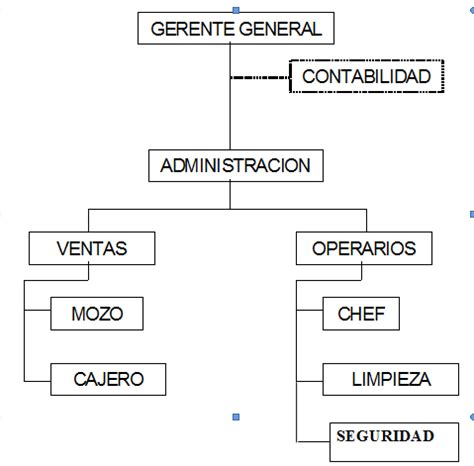 Organigrama de una Cafetería Que es y Como Hacerlo Floor plans Diagram