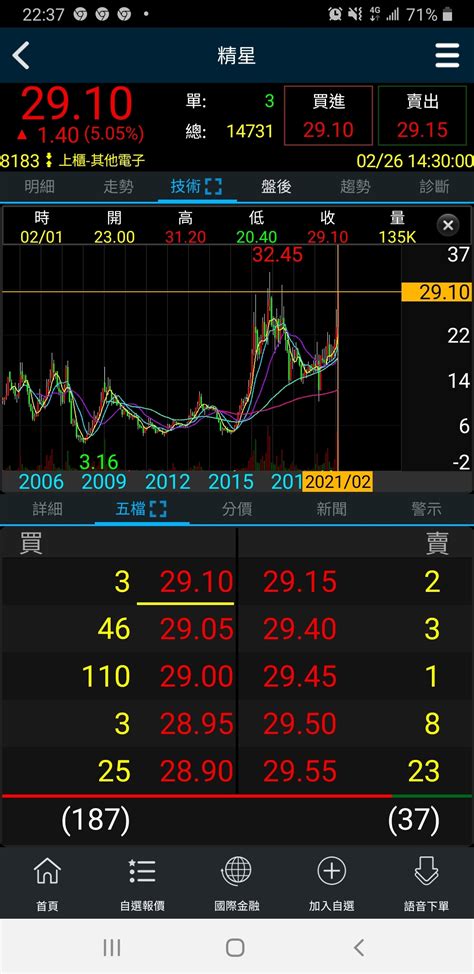 標的 精成科 6191 請益 看板stock Ptt網頁版