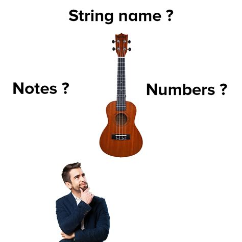 Ukulele String Names And Notes Explained Learn The Basics Of Ukulele