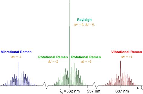 Figure 11 From The Application Of Optimal Estimation Retrieval To