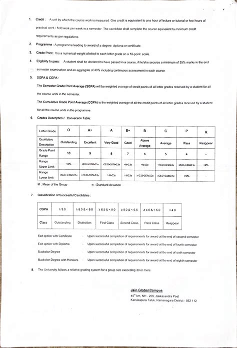 Official Grading Scheme For Jain University Courses Studocu