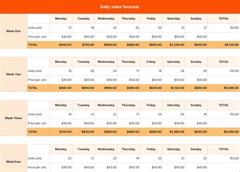Forecast Tools In Excel Free Tools Fd4cast