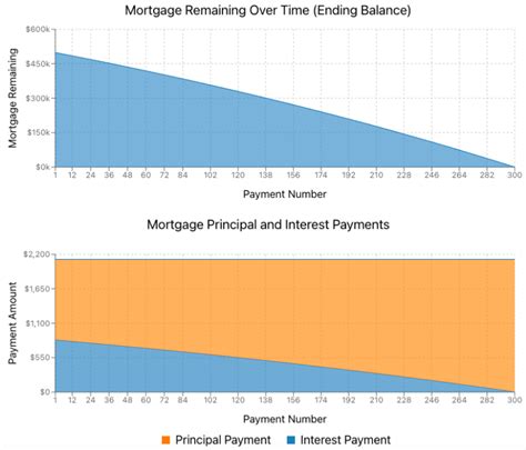 Mortgage Amortization Calculator With Amortization Schedule