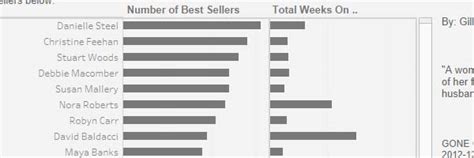 Tableau Online Tips Manage And Configure Your Site With Ease