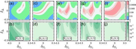 Fidelity F Of The Target State Ψt 1 √ 2g F Top Panels And Download Scientific