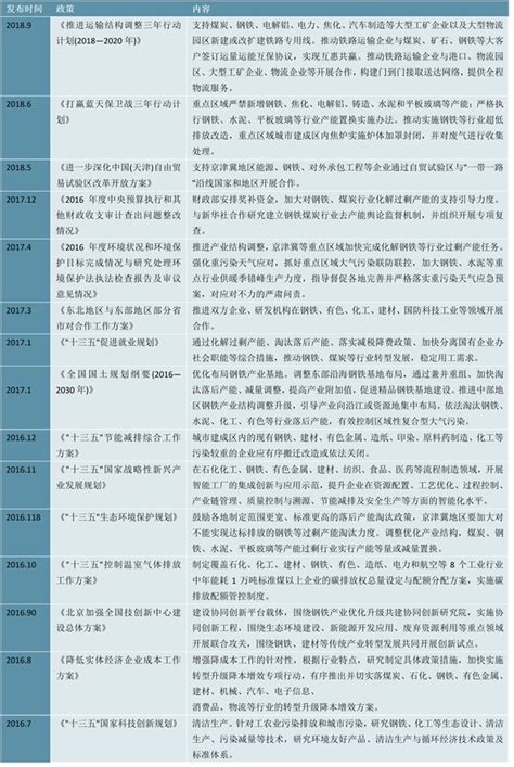 2023不锈钢行业国家相关政策及重点发展目标解读：推动钢铁产业向绿色化改造 锐观网