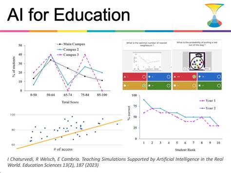 Seminar « Senticnet