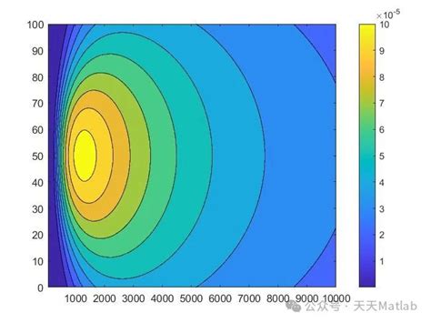【高斯烟羽模型】烟囱排放污染物烟羽扩散模型matlab实现 Csdn博客