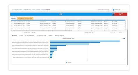 Workforce Capacity Planning Optimization Solution